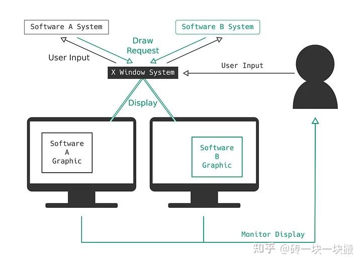 Linux那些事 02 | 引导加载程序、Init 和 Shell，一篇给你讲通透 - 知乎