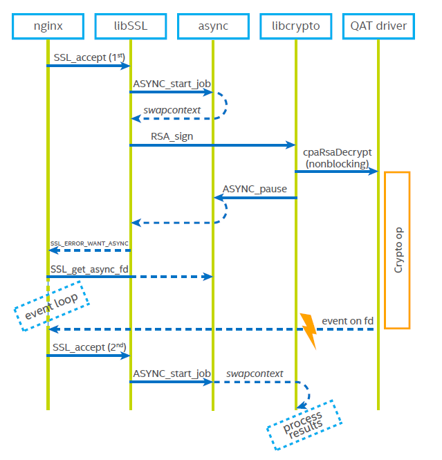 TLS 加速技术：Intel QuickAssist Technology（QAT）解决方案 - 知乎