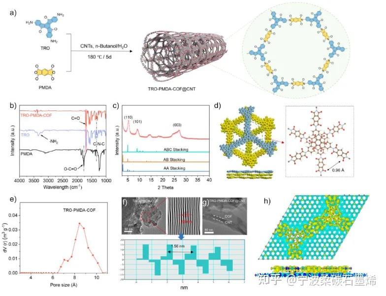 Angew：COFs/碳纳米管复合材料用于高性能低温钠离子电池 - 知乎