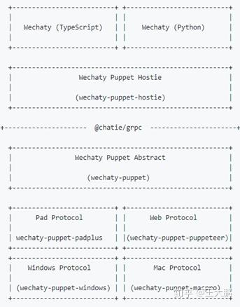 基于wechaty的机器人快速搭建 - 知乎