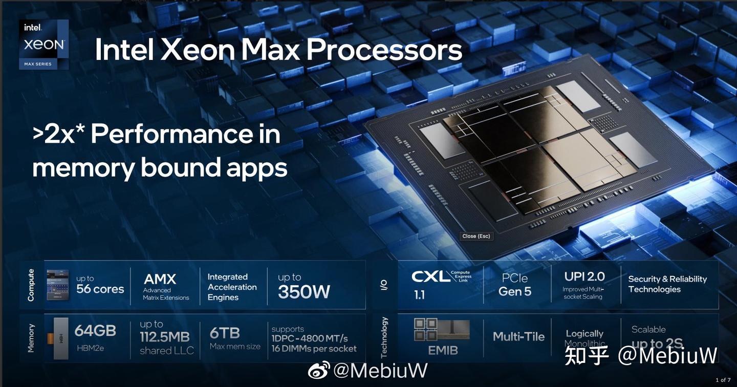 简单聊一个Intel Xeon Max和AMX指令集 - 知乎