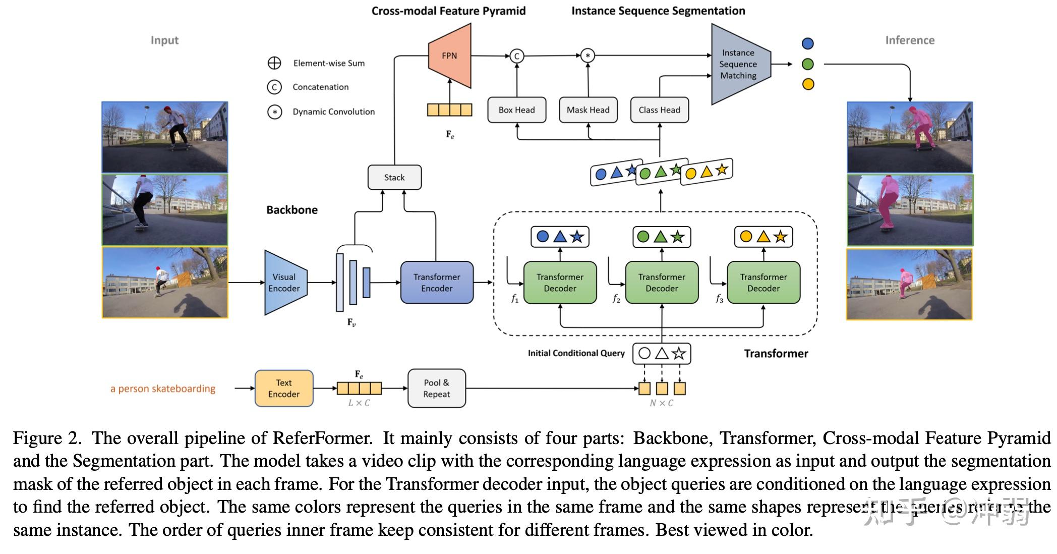 《ReferTransformer》论文笔记 - 知乎