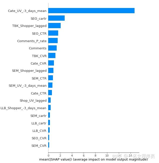 Feature Importance和Shap Value - 知乎