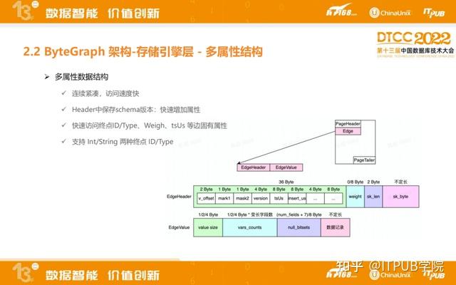 支撑抖音、头条的图数据库ByteGraph是如何一步步走到今天的？ - 知乎