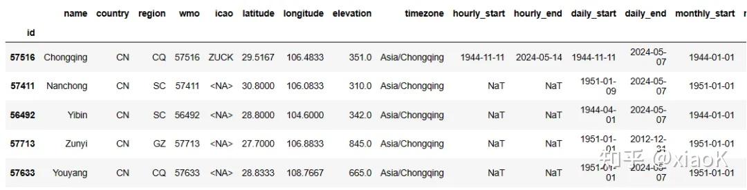 利用python meteostat库对全球气象数据访问，获取历史气象数据 - 知乎