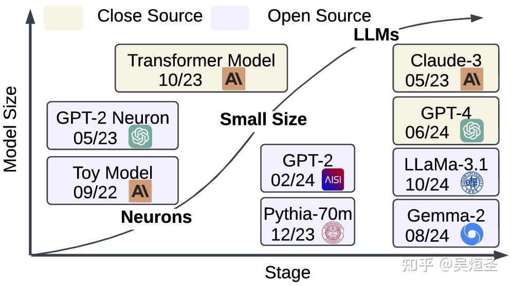 聊聊Sparse Autoencoder对于LLM解释性的重塑 - 知乎