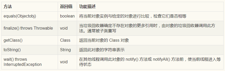java.lang 包简介 - 知乎