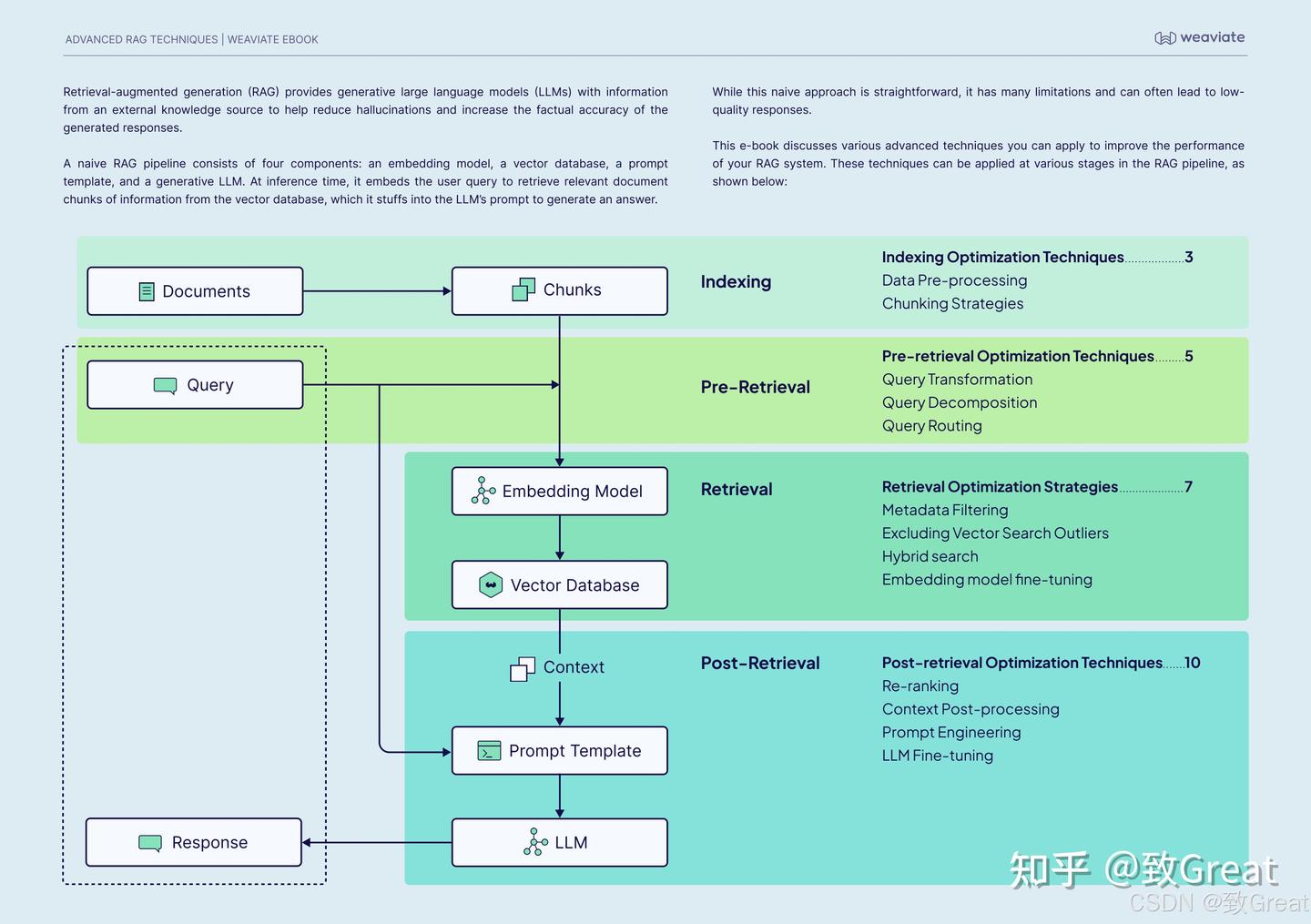 【Weaviate官方指南】请查收一份RAG高阶技巧！ - 知乎