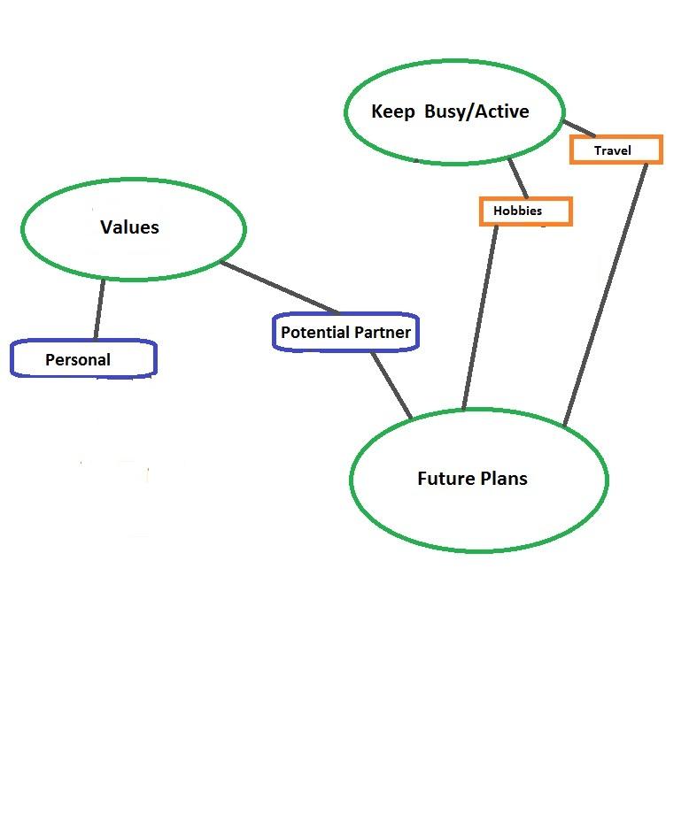 什么是thematic analysis， 如何用这个方法分析通过采访得来的数据？ - 知乎