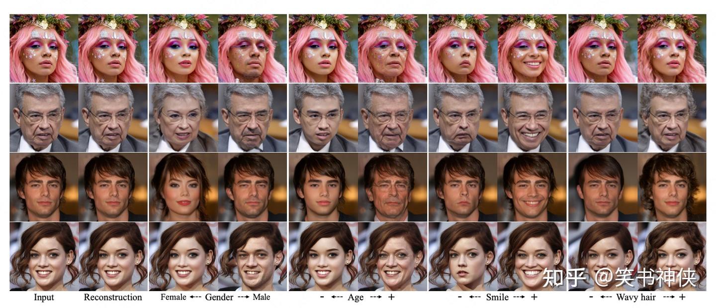 【AIGC第十三篇】Diffusion Autoencoders：基于latent space控制的图像生成技术 - 知乎