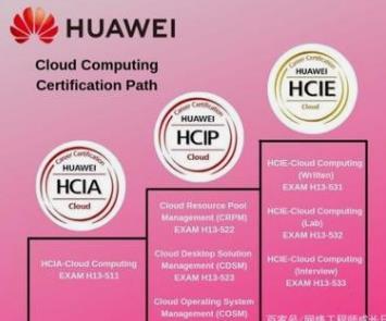 -Cloud Computing 正式发布(HCIE-Cloud Computing认证课程) - 知乎