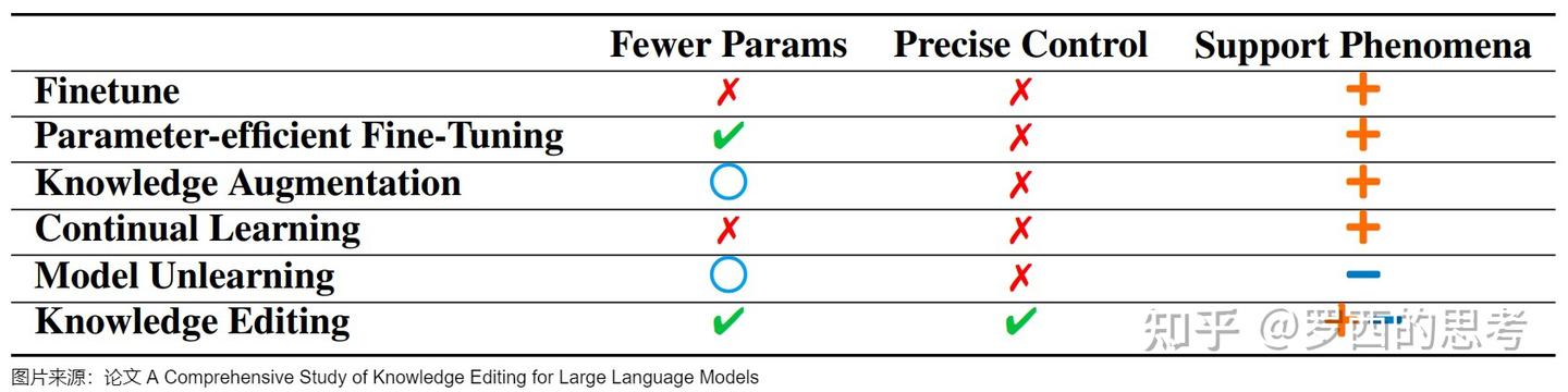 探秘Transformer系列之（13）--- Feed-Forward Networks - 知乎