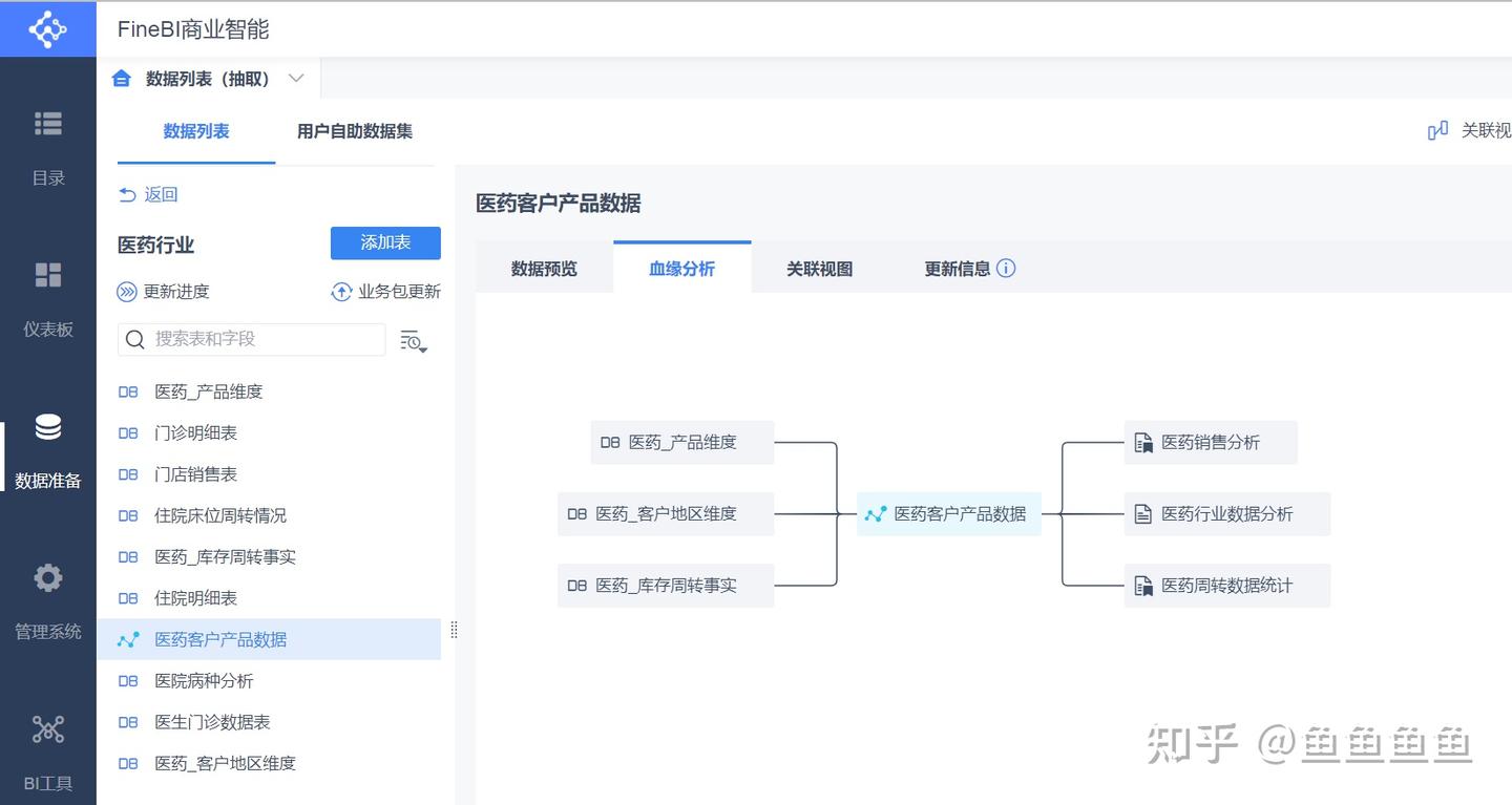 数据分析:FineBI操作教程 - 知乎