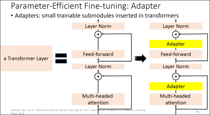 NLP中的Adapters是什么？ - 知乎