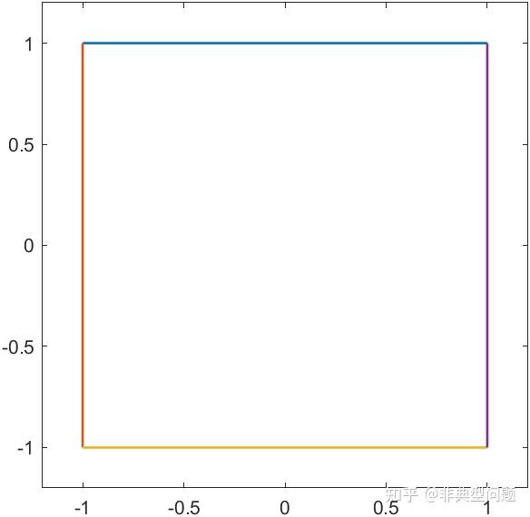 Matlab SC-Toolbox使用方法 - 知乎