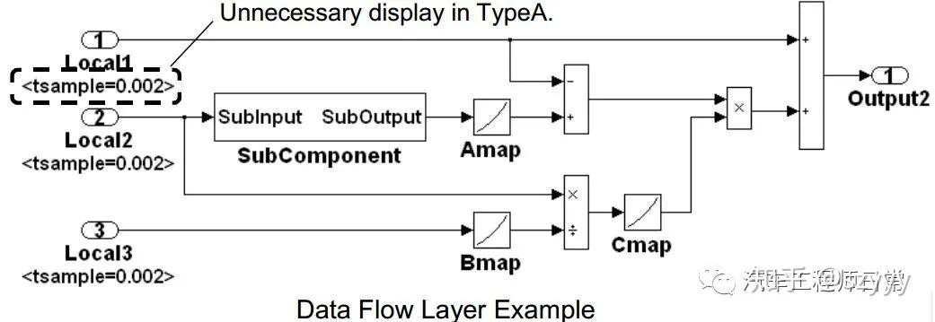 [MBD] 基于模型开发相关的建模规范_MAAB - 知乎