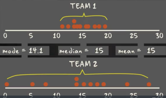 如何深刻理解箱线图（boxplot） - 知乎