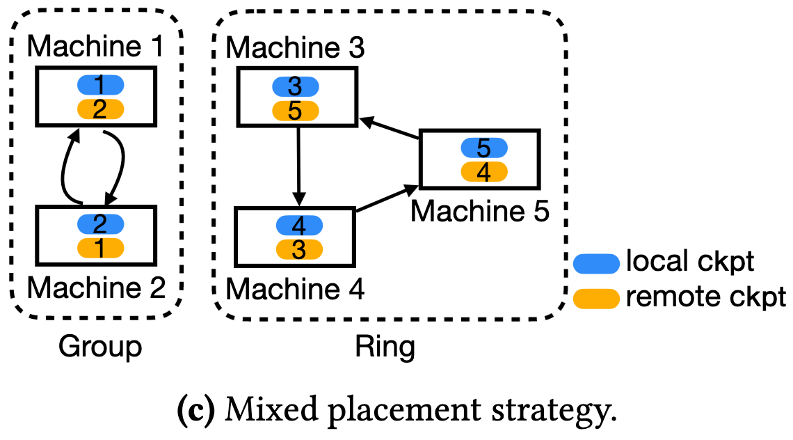 SOSP 2023有哪些值得关注的文章？ - 知乎