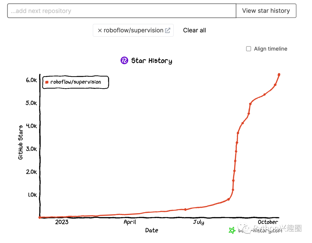 超实用！了解github的热门趋势和star排行是必须得！ - 知乎