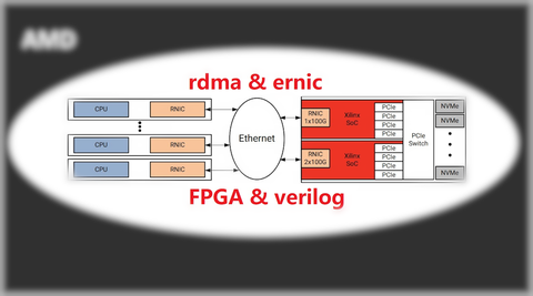 xilinx rdma ernic FPGA verilog源码实践 - 知乎