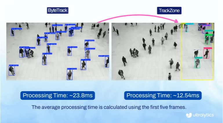 看Ultralytics YOLO11新模块TrackZone如何让你在区域内进行对象跟踪？ - 知乎