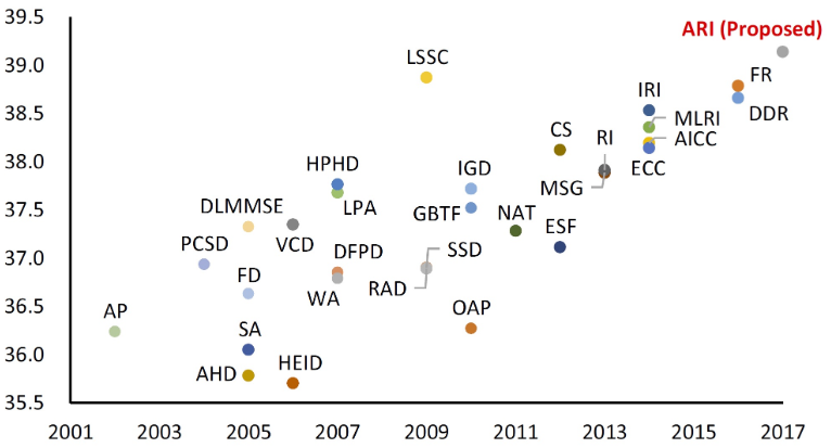 从bayer到rgb：ISP中的demosaic技术 - 知乎