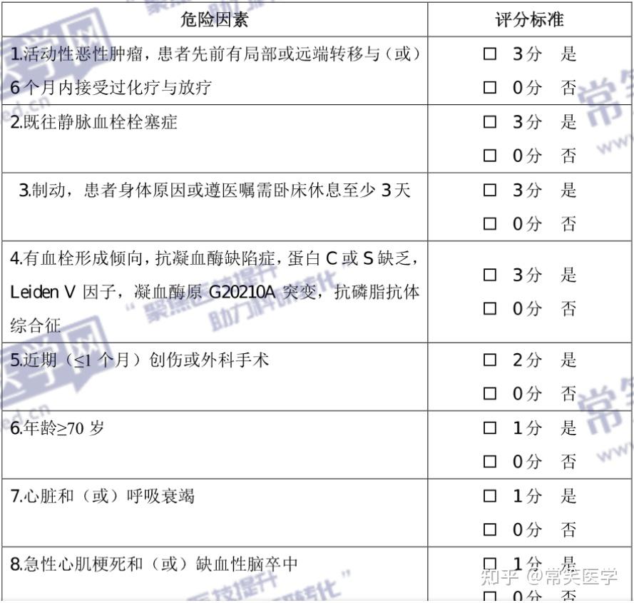 静脉血栓（VTE）风险评估量表汇总，附操作步骤与评定标准 - 知乎