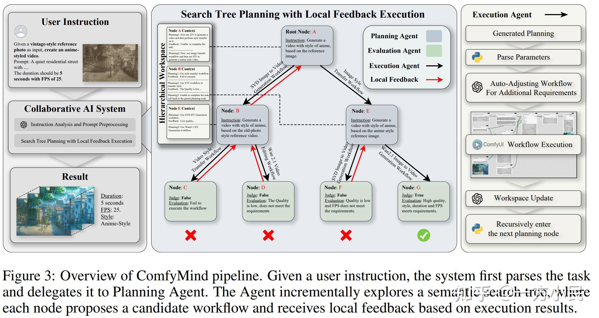 驯服复杂性：剖析 ComfyUI 的 AI 助手 - Copilot、ComfyMind 与 R1 引擎 - 知乎