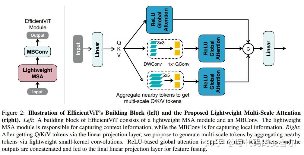 Transformer时代端侧AI芯片的机遇与挑战 - 知乎