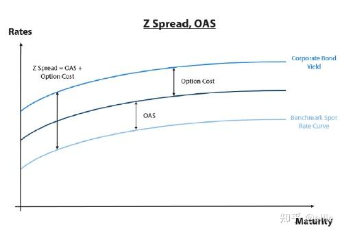Spread Risk - 知乎