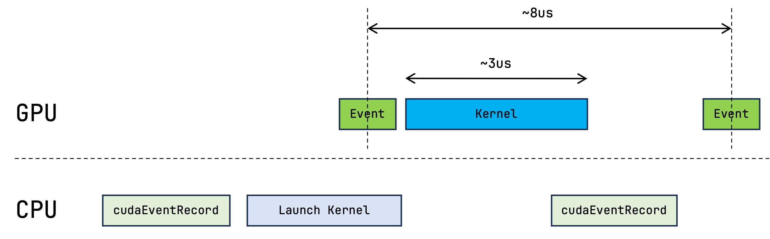 CUTLASS 笔记 (1)：Minimal GEMM Kernel - 知乎