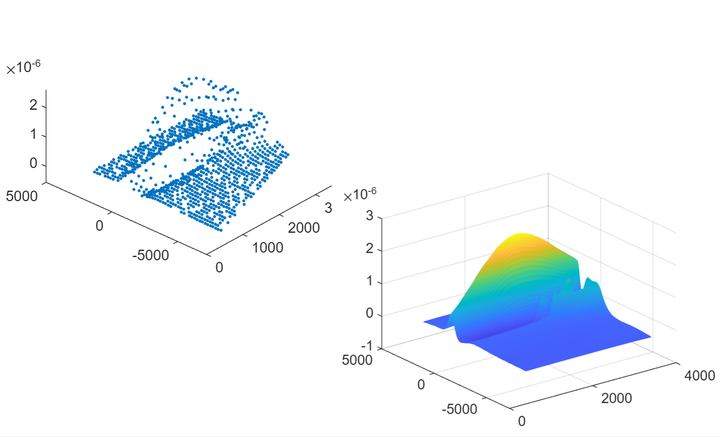 三维散点图曲面拟合 - 知乎