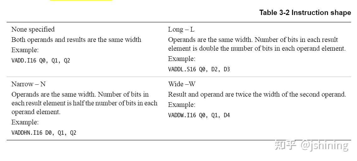 ARM NEON技术之NEON基础介绍 - 知乎