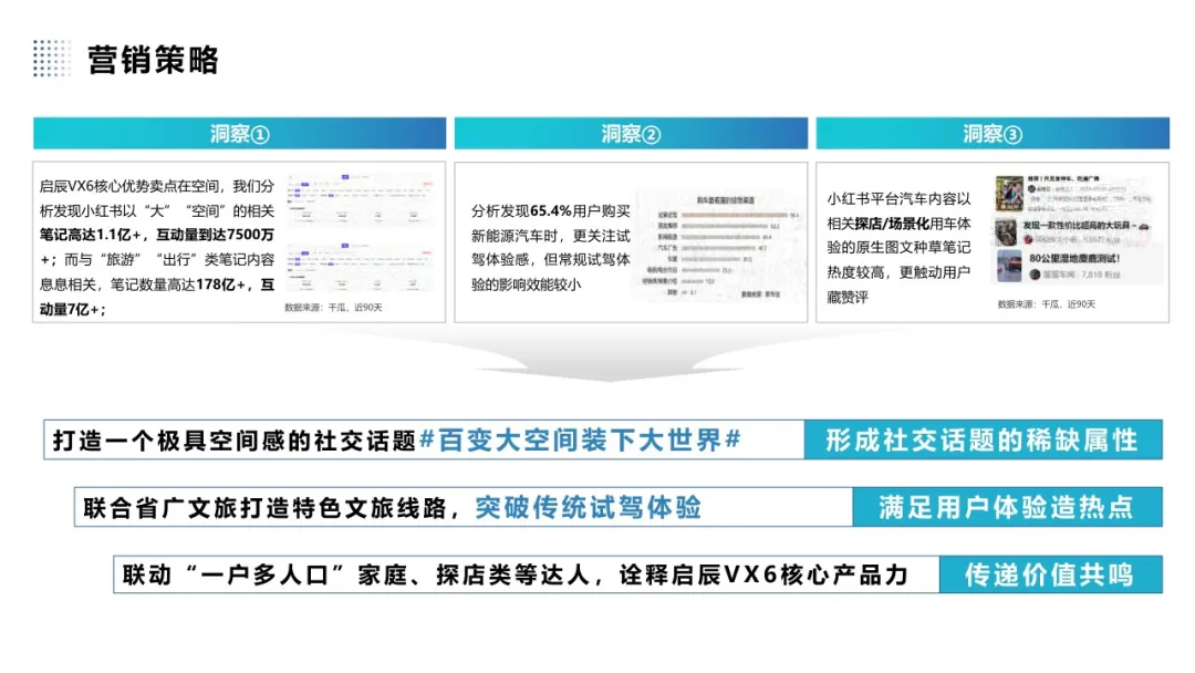 小红书KFS+KOB体系实战 - 知乎