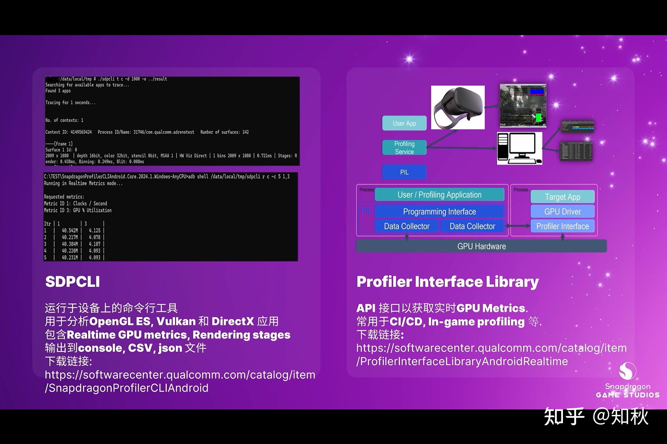 高通Adreno GPU最佳实践14--骁龙分析器（Snapdragon Profiler） - 知乎
