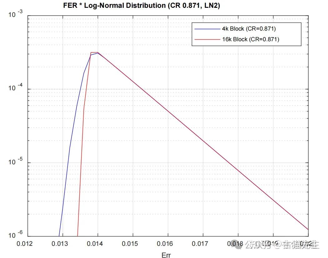 关于SSD LDPC纠错能力的基础探究 - 知乎