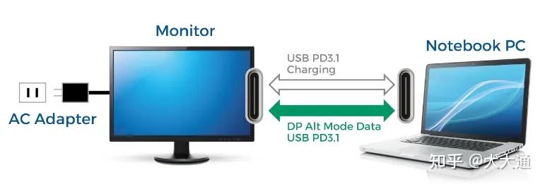 Diodes USB-C PD全功能显示器解决方案：高效连接与视频传输 - 知乎