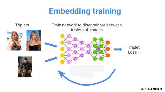 Triplet Network, Triplet Loss及其tensorflow实现 - 知乎
