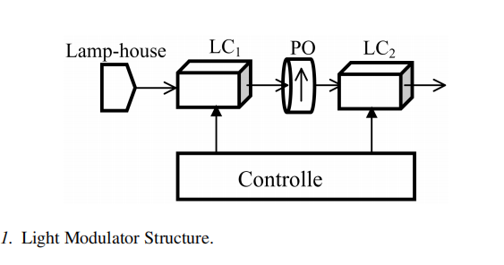 optical FPGA - 知乎
