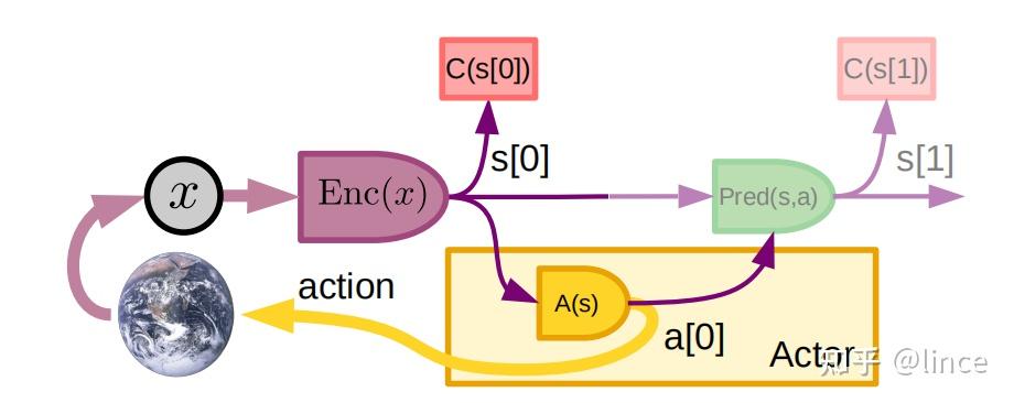 A Path Towards Autonomous Machine Intelligence - 知乎