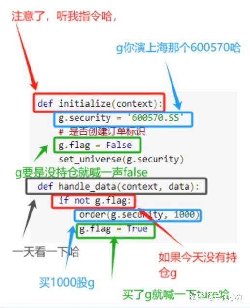 ptrade量化软件API接口合集（01）——两个策略必备的函数接口 - 知乎