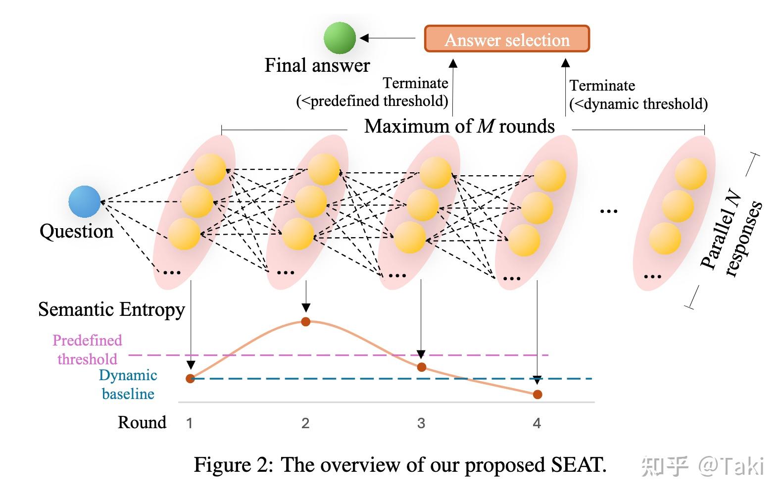 Adaptive Termination for Multi-round Parallel Reasoning - 知乎