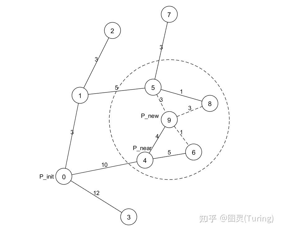 RRT*算法原理详解+MATLAB演示 - 知乎