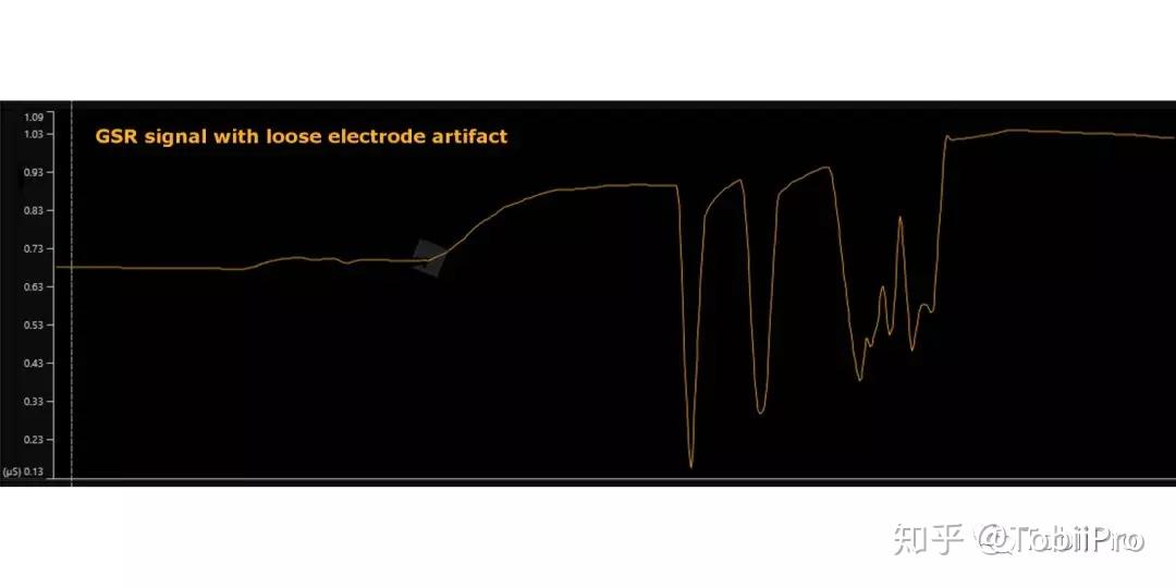 将GSR与眼动结合，你需要提前知道的... - 知乎