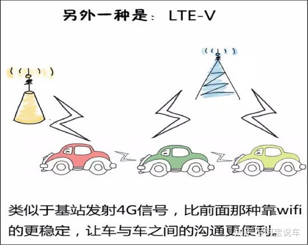 车载通信技术(三)： 车载无线通讯技术 - 知乎