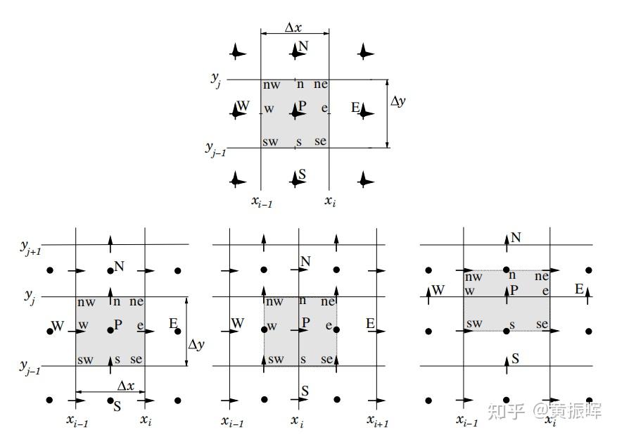 流体力学的计算方法=2020=Ch8=纳维-斯托克斯方程的解法：第二部分 - 知乎