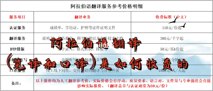 阿拉伯语翻译笔译和口译是如何收费的 知乎