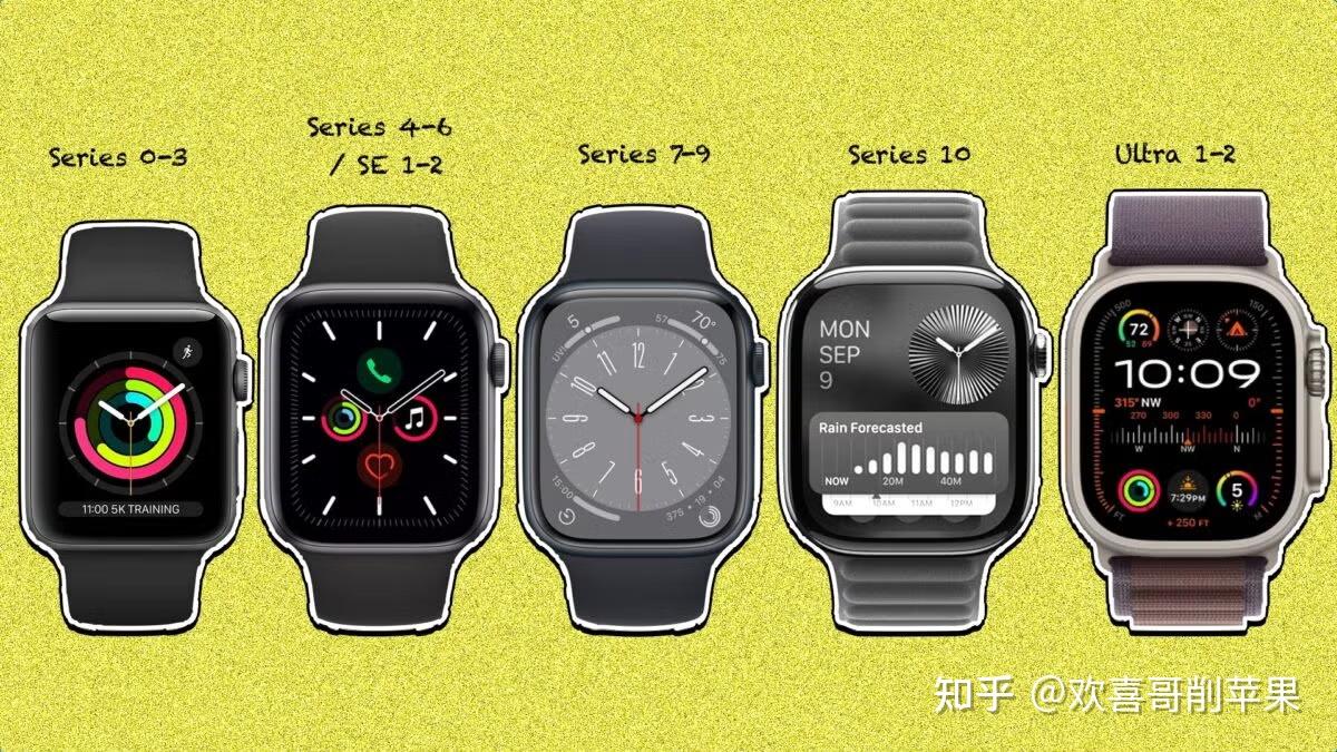 2025年6月智能手表攻略（37）Apple Watch 想要戴得舒服，得先掌握尺寸指南（6.5更新） - 知乎