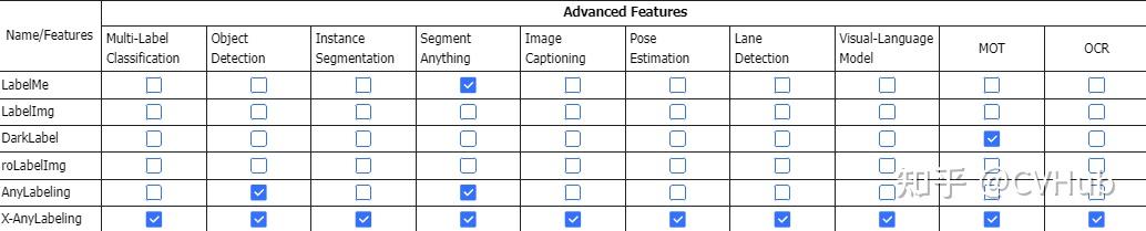All in One | X-AnyLabeling v2.0.0 全自动标注工具强势登场，全新功能亮相，欢迎体验升级！ - 知乎
