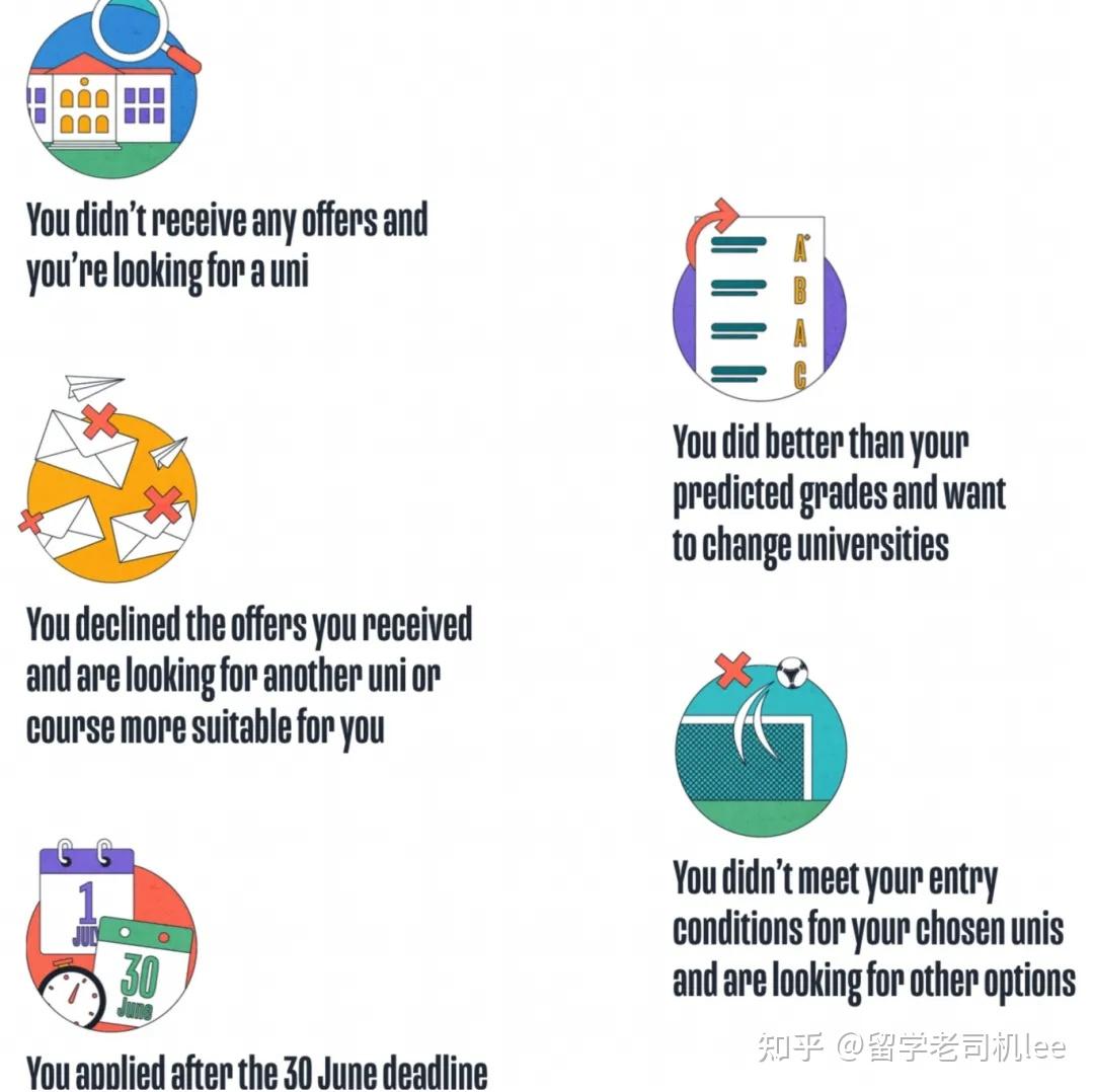 UCAS 25Fall Clearing即将开启！最新英国本科补录全流程指南 - 知乎